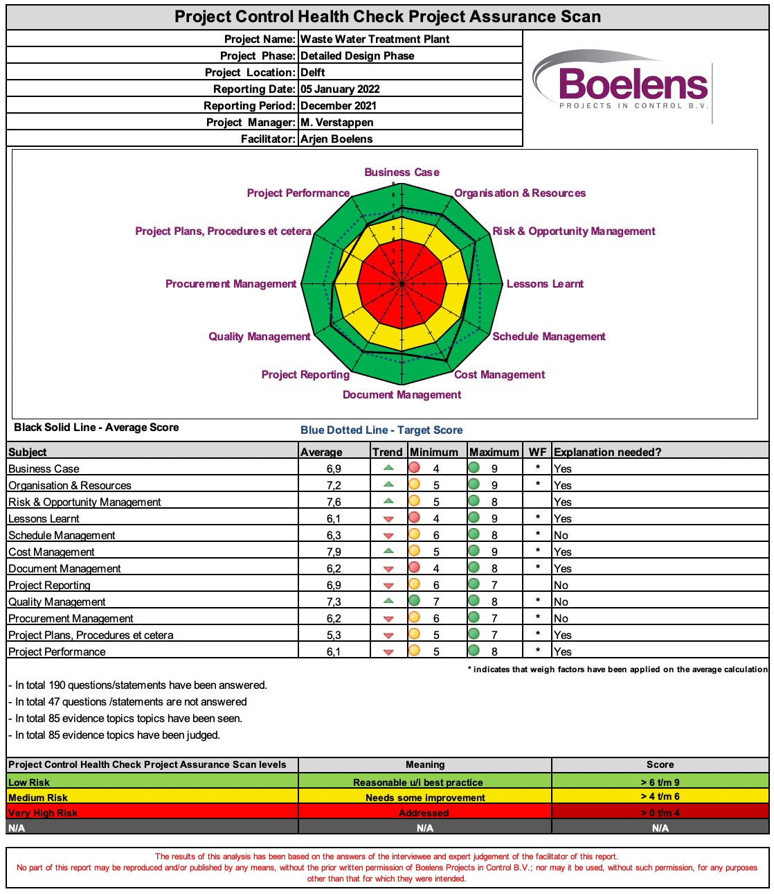 Project Health Check - Boelens Projects in Control B.V. (BPIC)