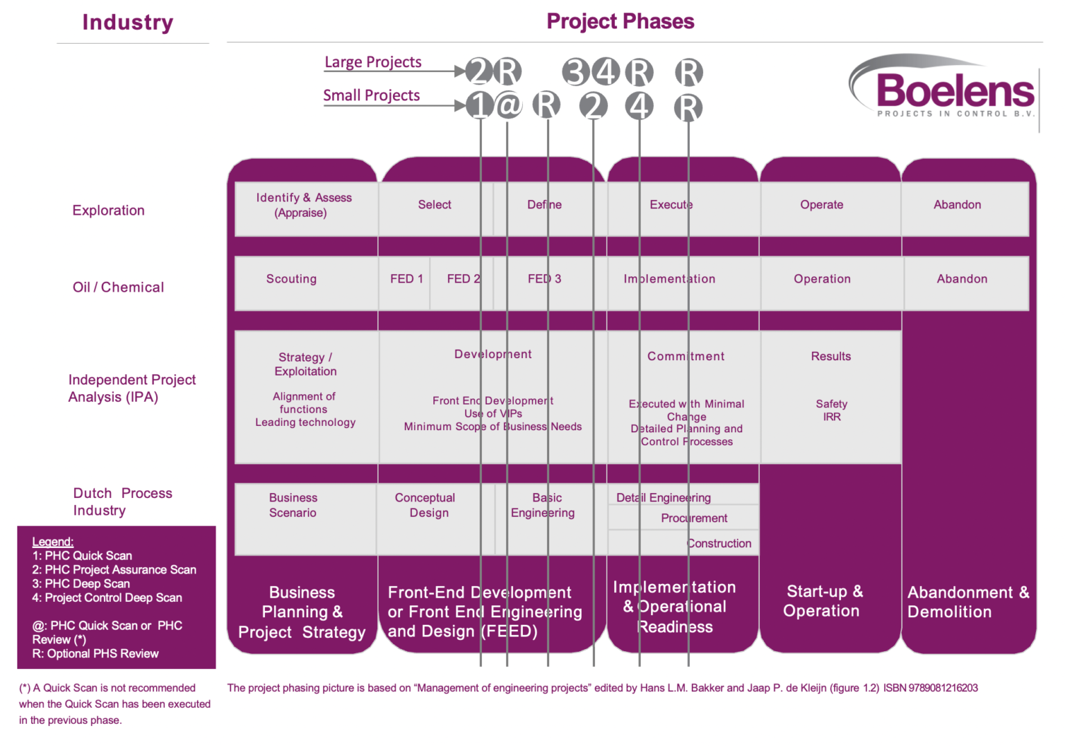 Project Health Check - Boelens Projects in Control B.V. (BPIC)
